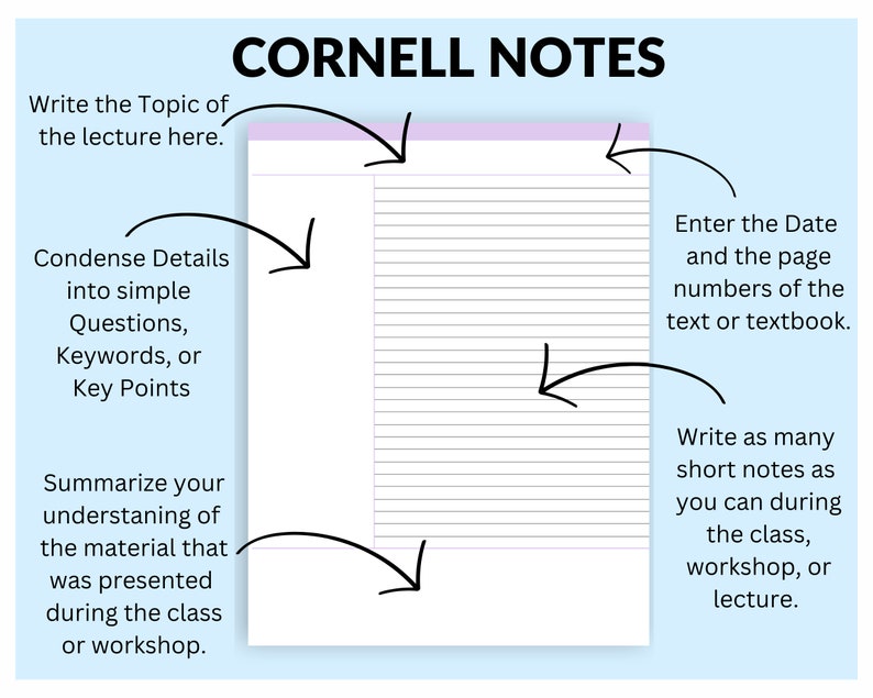 Cornell Notes Printable Paper: Effective Student Study Tool, Cornel ...