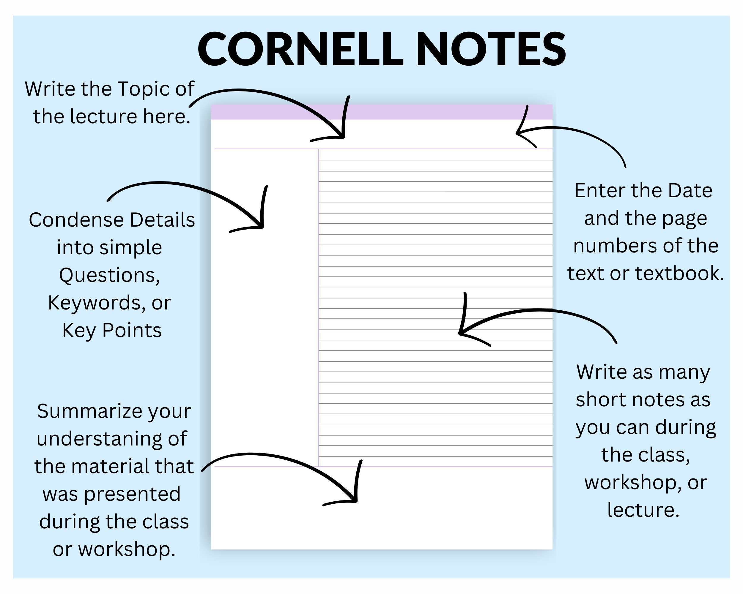 Cornell Notes Printable Paper: Effective Student Study Tool, Cornel ...