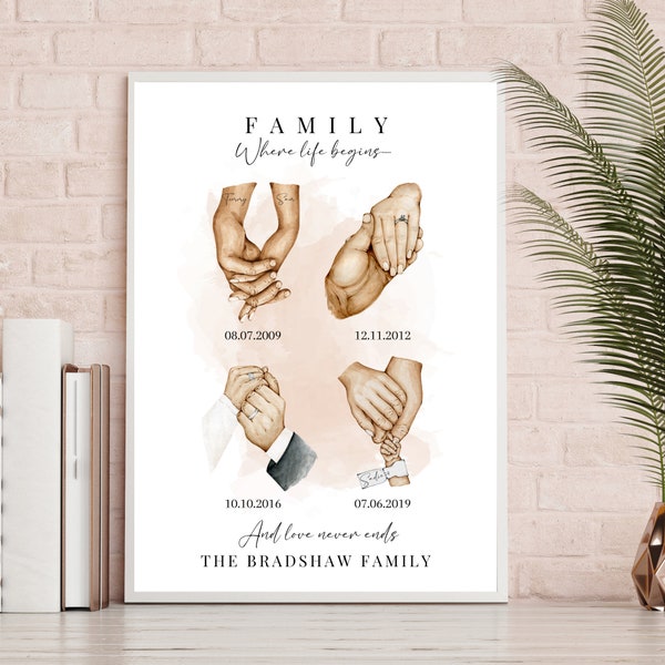 Family Timeline - Etsy UK