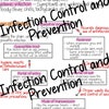 Infection Control & Prevention Notes Nursing Study Guide - Etsy