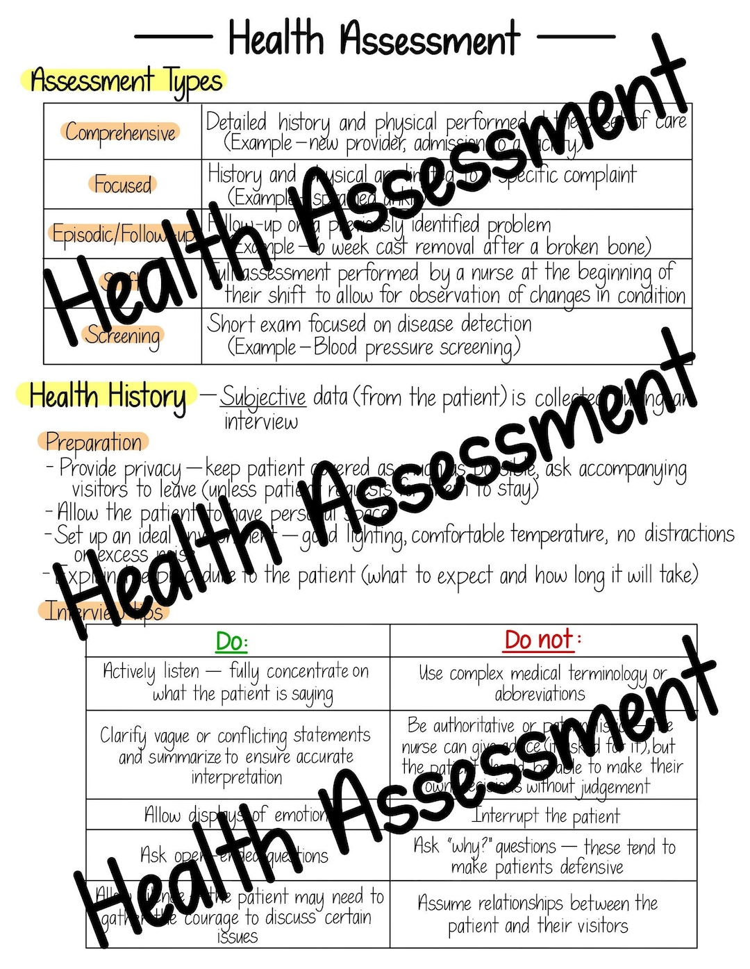 Health Assessment & Vital Signs - Nursing Study Guide - Etsy