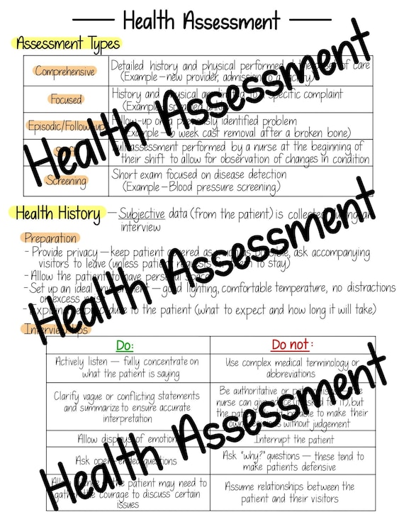 Health Assessment & Vital Signs Nursing Study Guide - Etsy