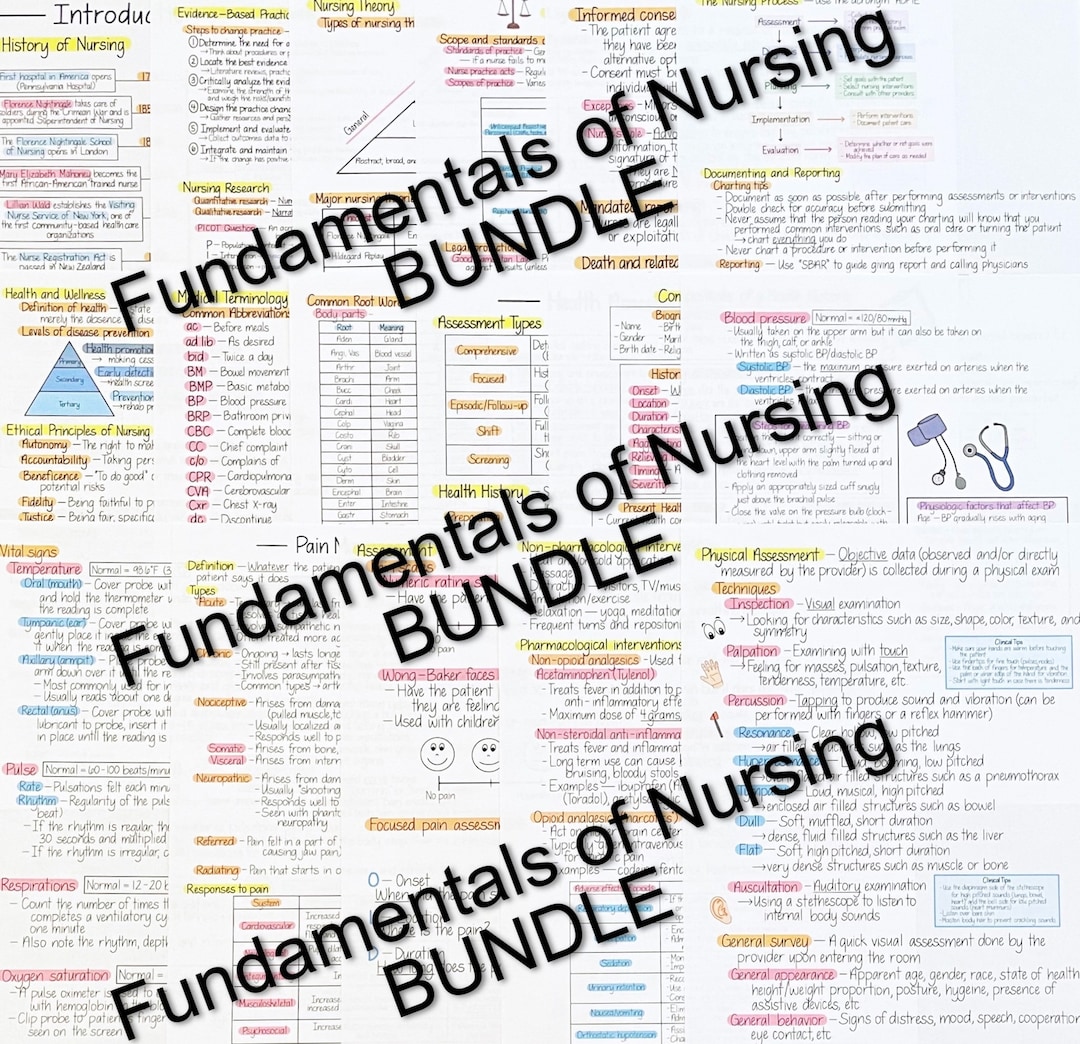 Fundamentals Bundle Pack - Nursing Study Guide - Etsy