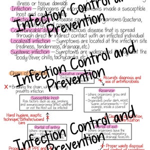 Infection Prevention - Etsy