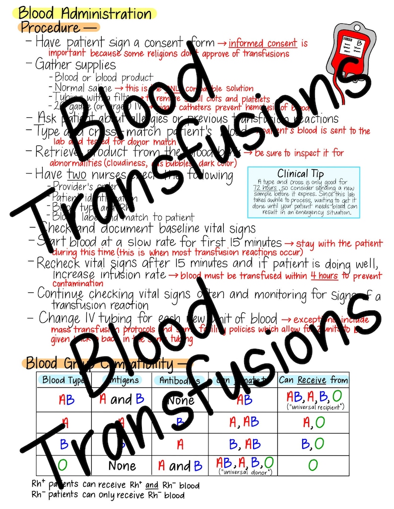 Blood Transfusions & Reactions - Nursing Study Guide - Etsy