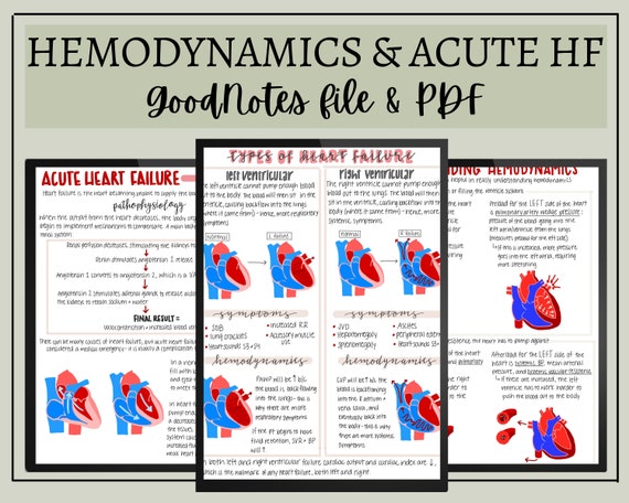 Hemodynamics Acute HF Nursing Notes // Digital Download // - Etsy