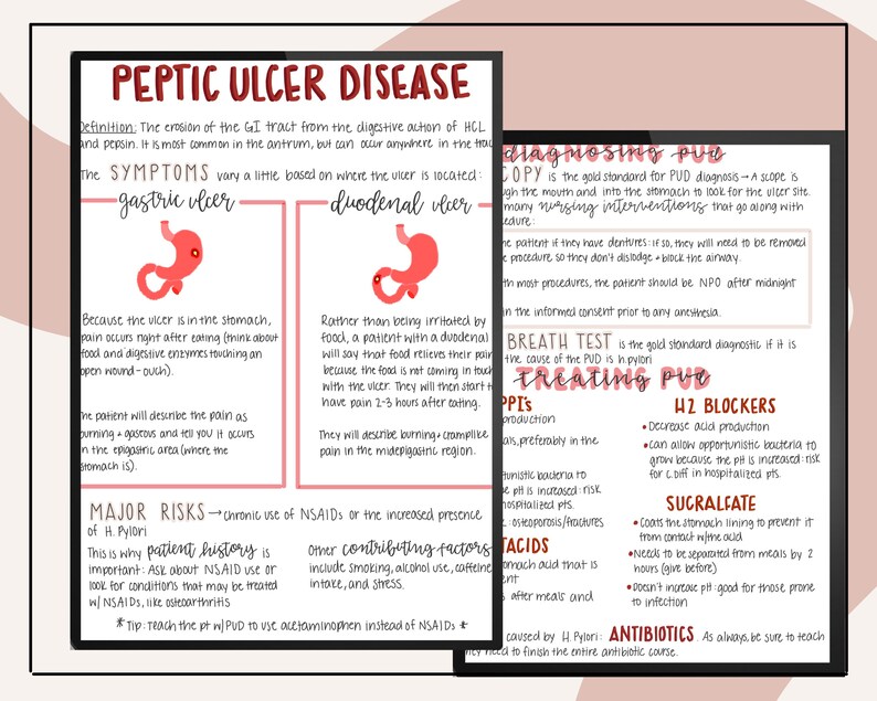 Peptic Ulcer Disease Nursing Notes // Digital Download // Goodnotes ...