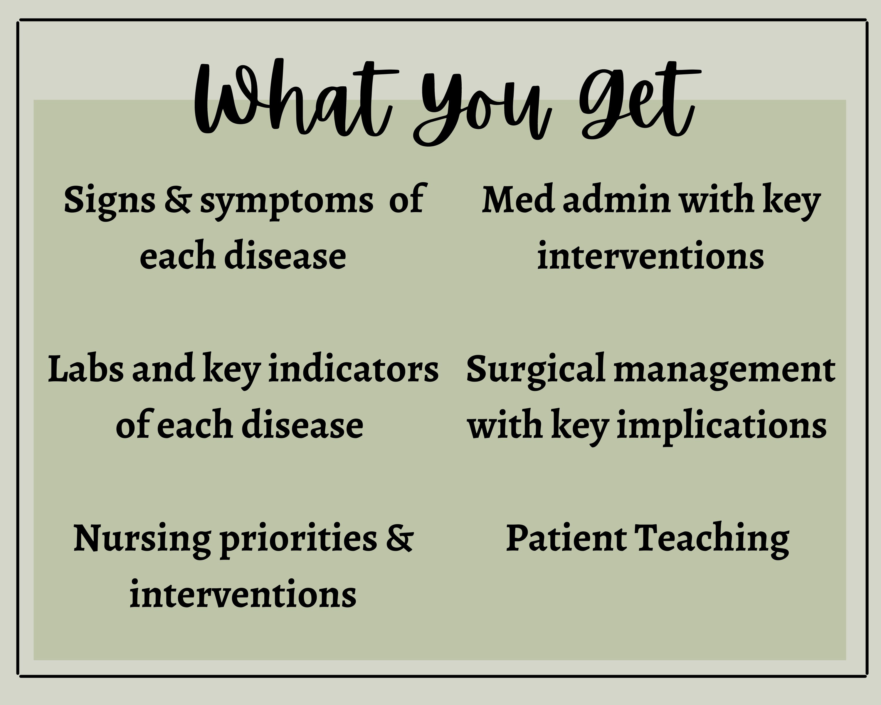 Ulcerative Colitis Vs Crohns Disease Nursing Notes Digital Download