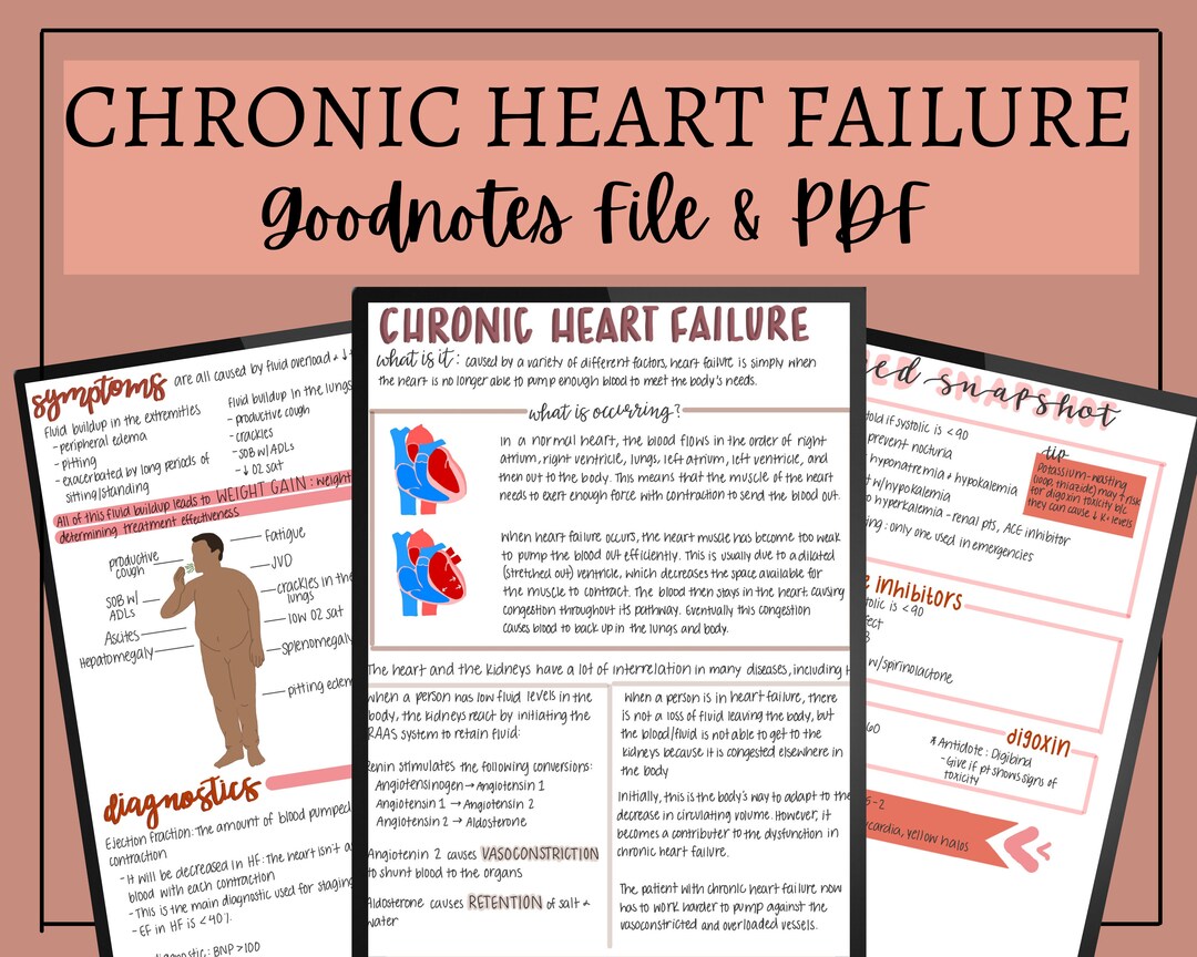 Chronic Heart Failure Nursing Notes // Digital Download // Goodnotes ...