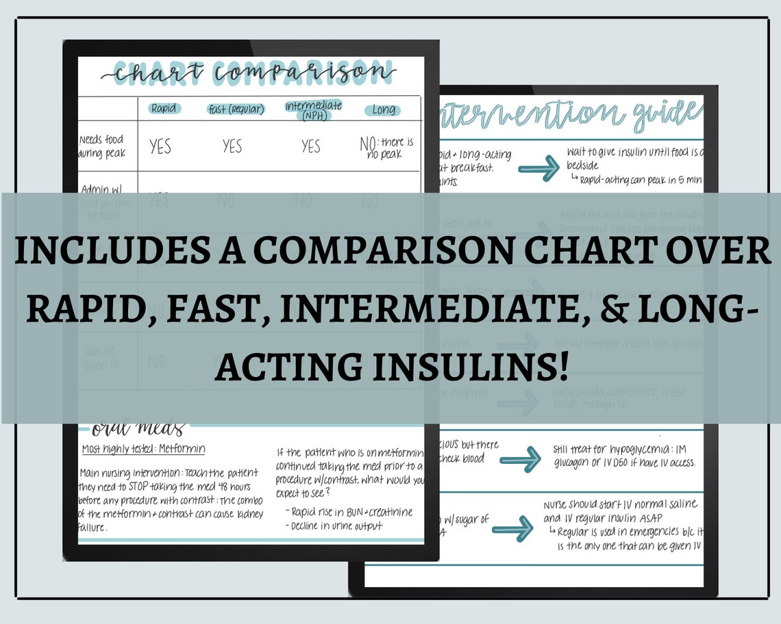 Insulin Med Sheet Nursing Notes // Digital Download // Goodnotes File ...