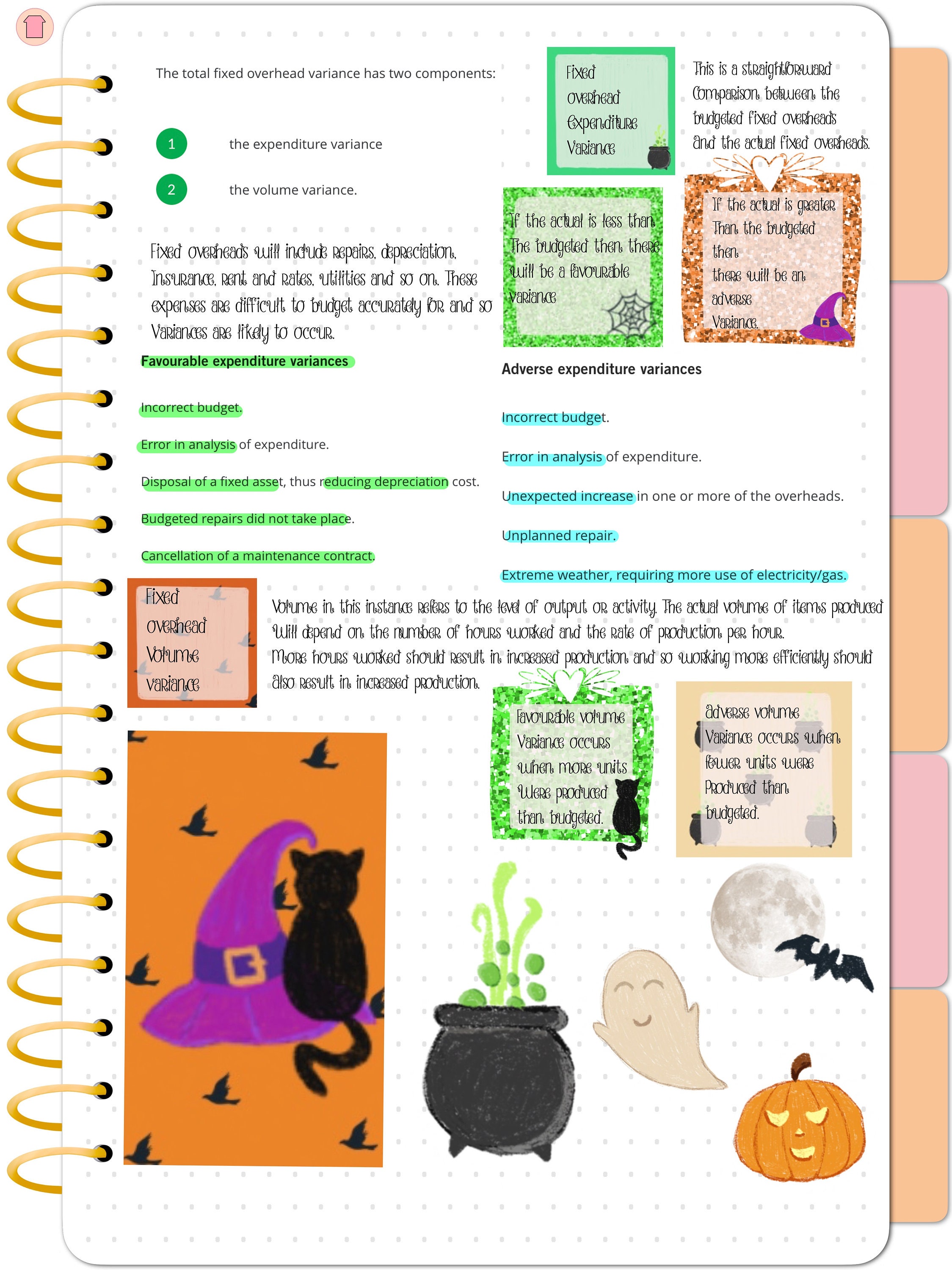 Halloween Precropped Goodnotes & Individual Png Digital Stickers ...