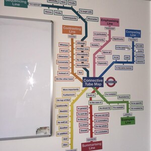 Connective Writing Guide/learning Aid Wall Poster Display for English ...