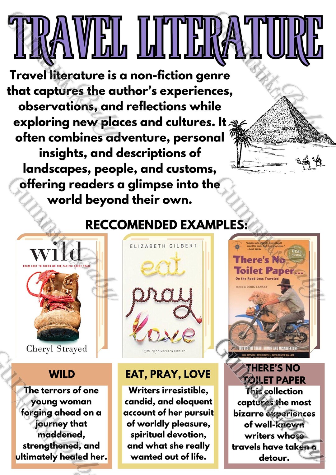 Set of 6 English/english Literature Classroom Posters 8 Reading Genres ...