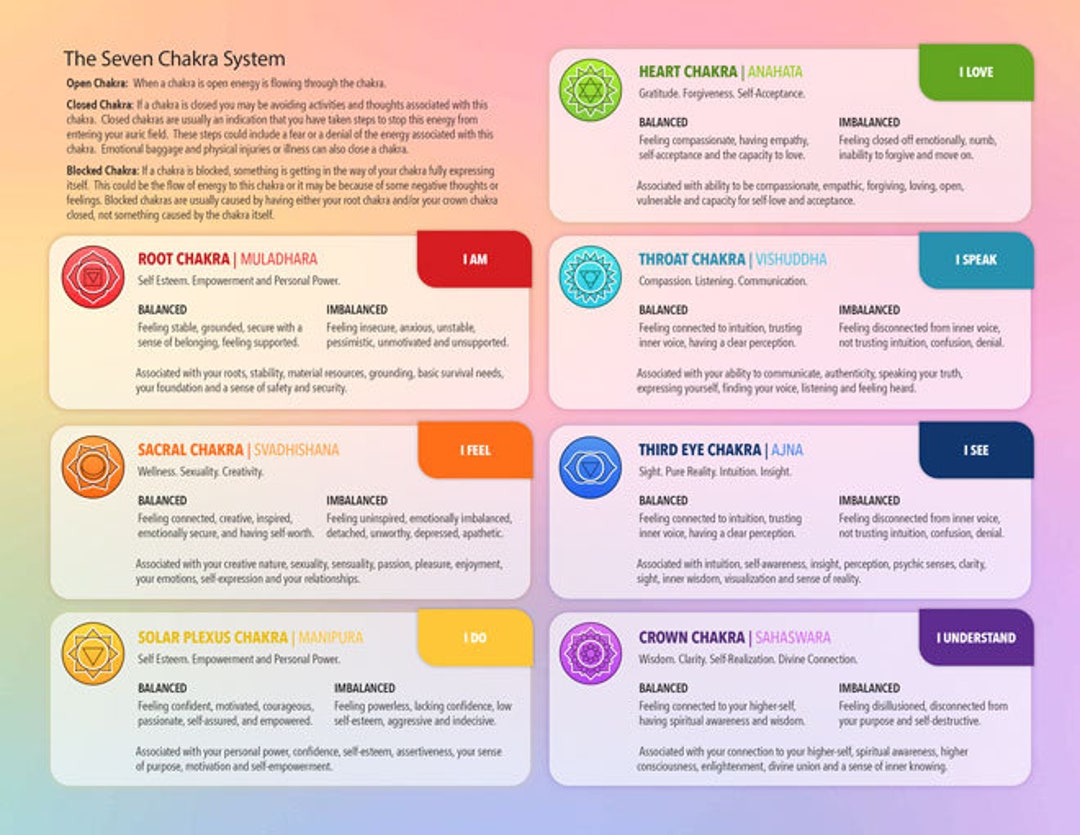 Chakra Guide Chakra Scan Overview Printable Overview of - Etsy Chakra Guide Chakra Scan Overview Printable Overview of - Etsy