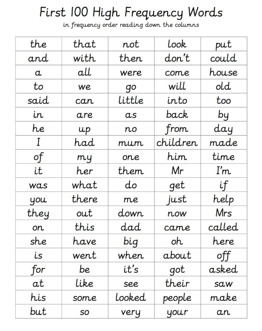 First 100 High Frequency words flashcards - Etsy México