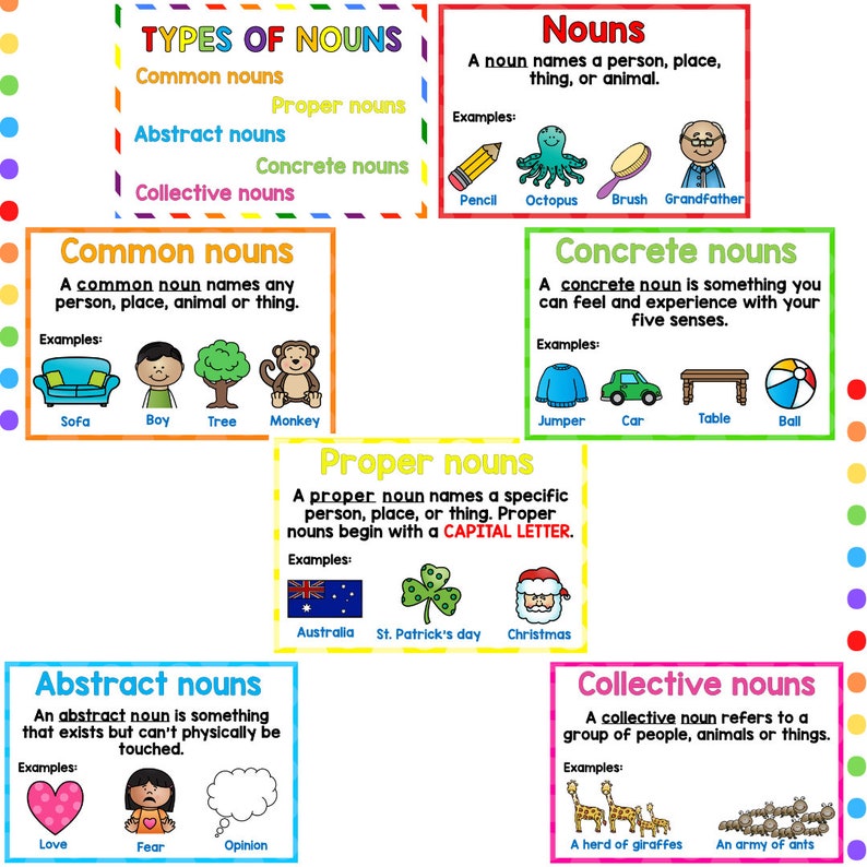 Parts of the Speech - NOUNS - Posters and Worksheets - Etsy