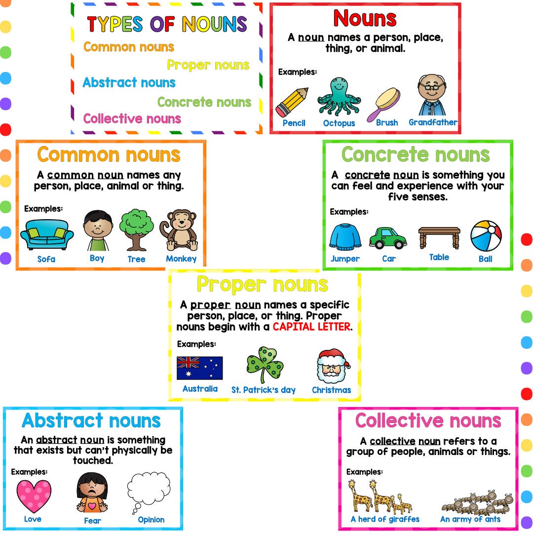 Parts of the Speech - NOUNS - Posters and Worksheets - Etsy
