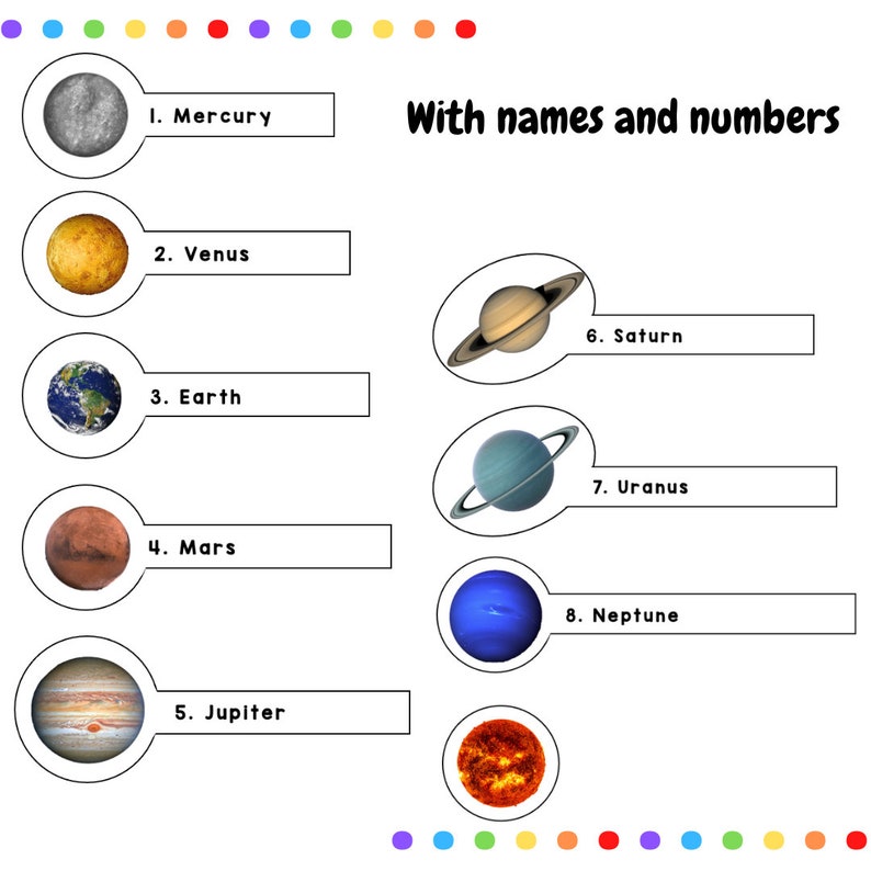 Ordering Planets - Keyring - Etsy