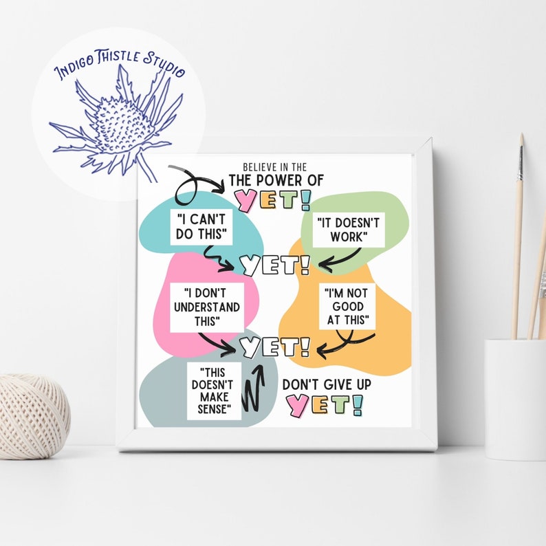 The Power of yet Positive Classroom Large Poster | Etsy