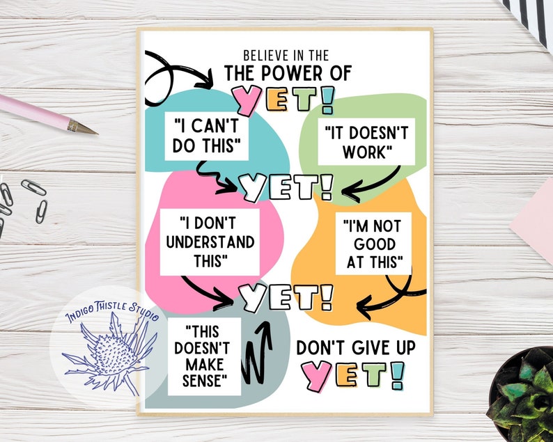 The Power of yet Positive Classroom Poster Inspirational | Etsy