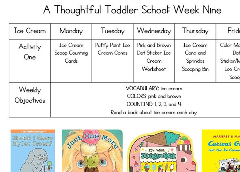 Thoughtful Toddler Curriculum Tot School for One Year Old, Two Year Old ...