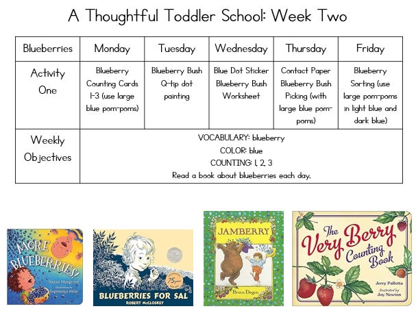 Thoughtful Toddler Curriculum Tot School for One Year Old, Two Year Old ...