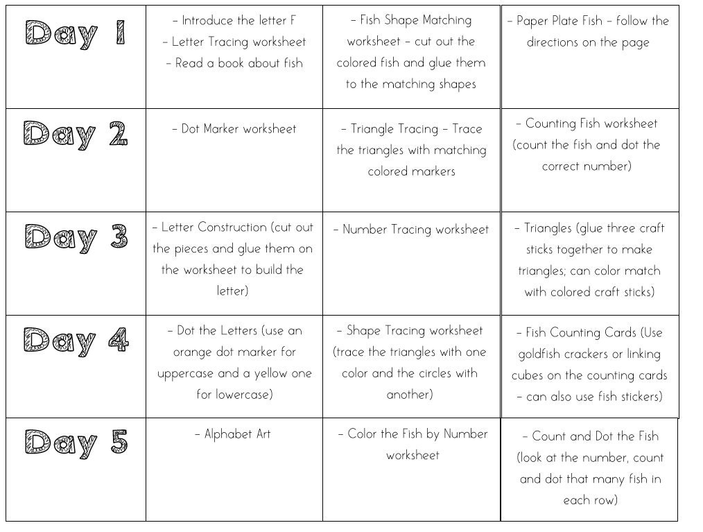 F - Letter of the Week F is for Fish - Preschool Tot School Curriculum ...