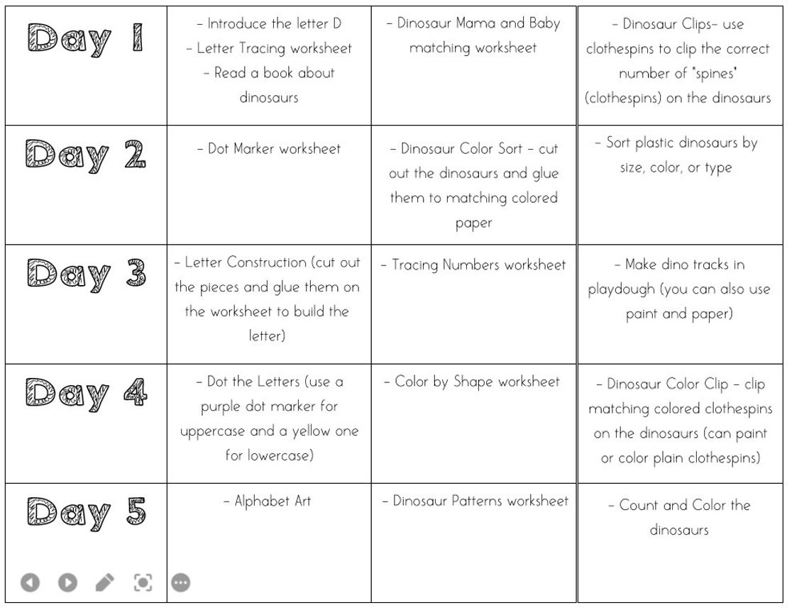 D - Letter of the Week D is for Dinosaur - Preschool Curriculum ...