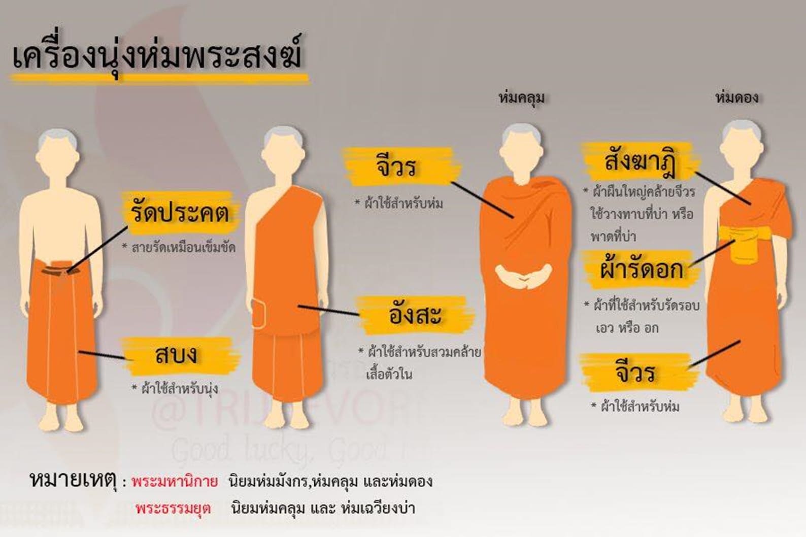 Thai Buddhist Monk's Robe Premium Set 7 pcs Priest Costume | Etsy