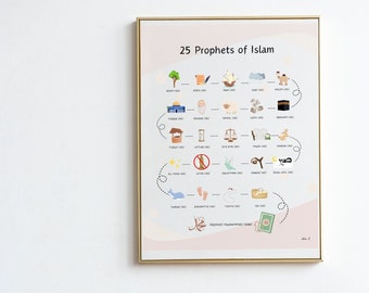 Prophets in Islam Template Printable Educational Islamic - Etsy