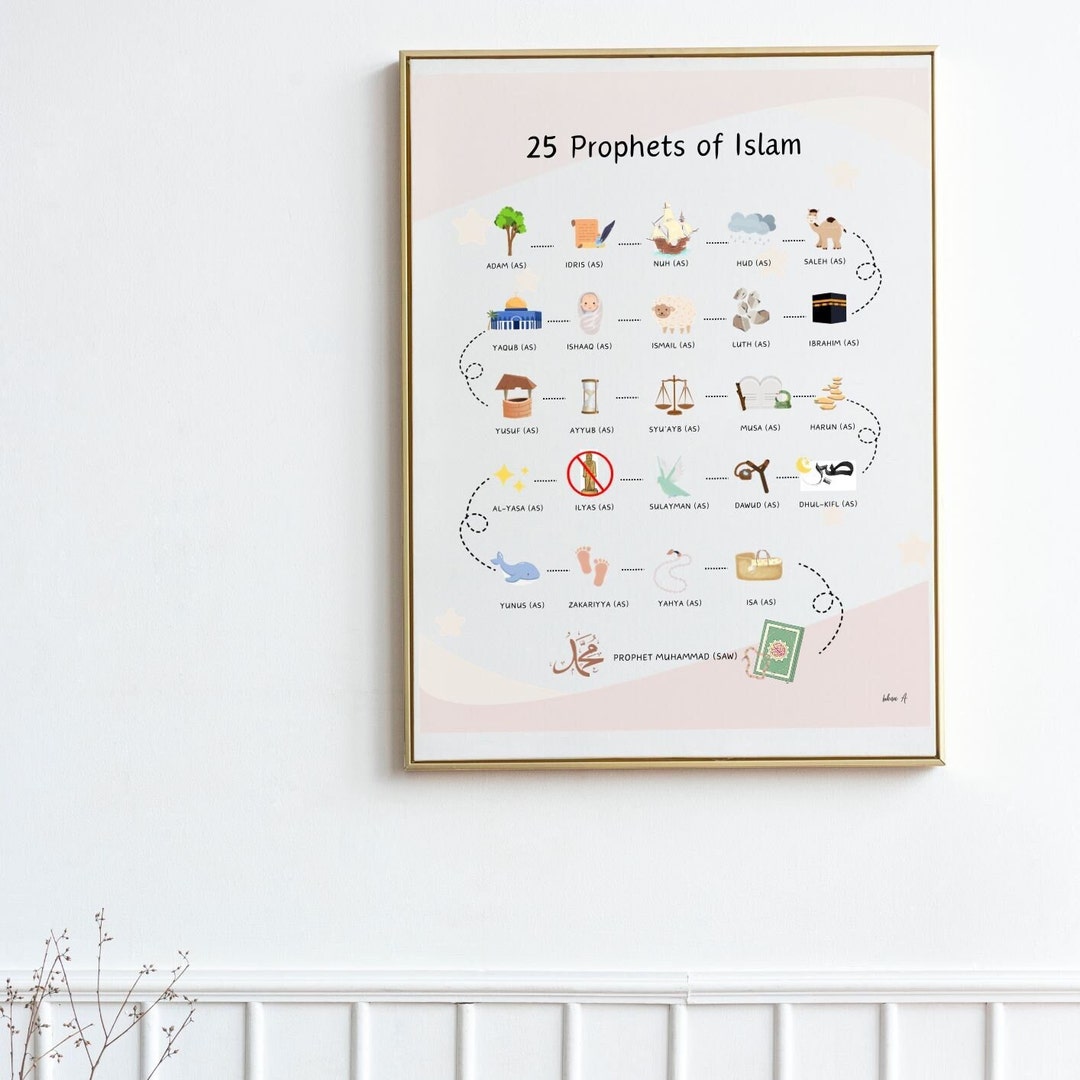 25 Prophets of Islam Poster: Islamic Nursery Decor (digital PDF) - Etsy