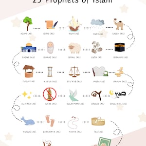 25 Prophets of Islam Poster: Islamic Nursery Decor (digital PDF) - Etsy