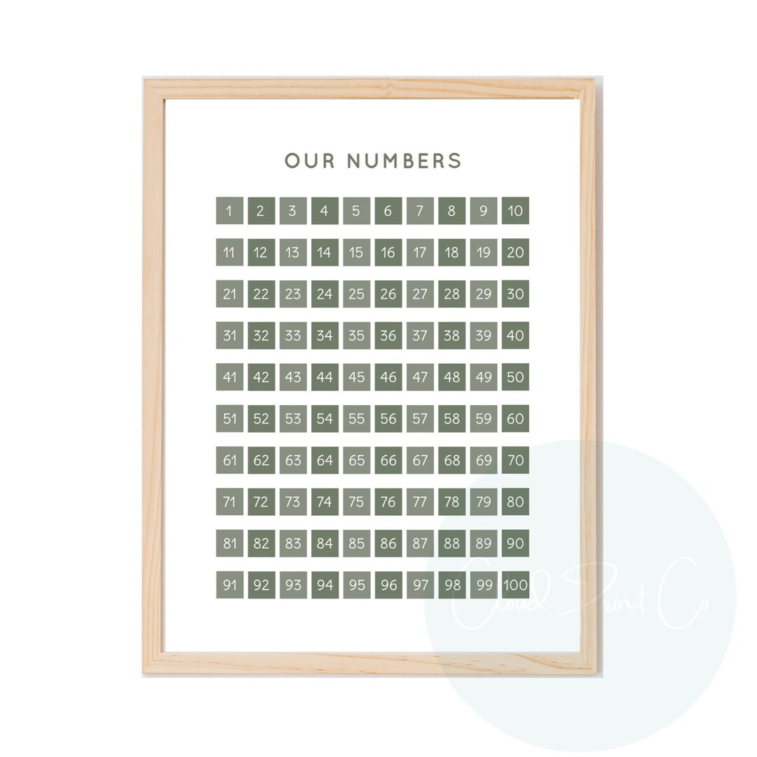 1-100 Numbers Print, Kids Poster, Wall Art, Nursery, Educational, Pink ...
