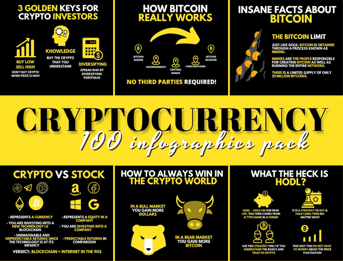 100 Cryptocurrency Infographics Crypto Infographics Bitcoin | Etsy