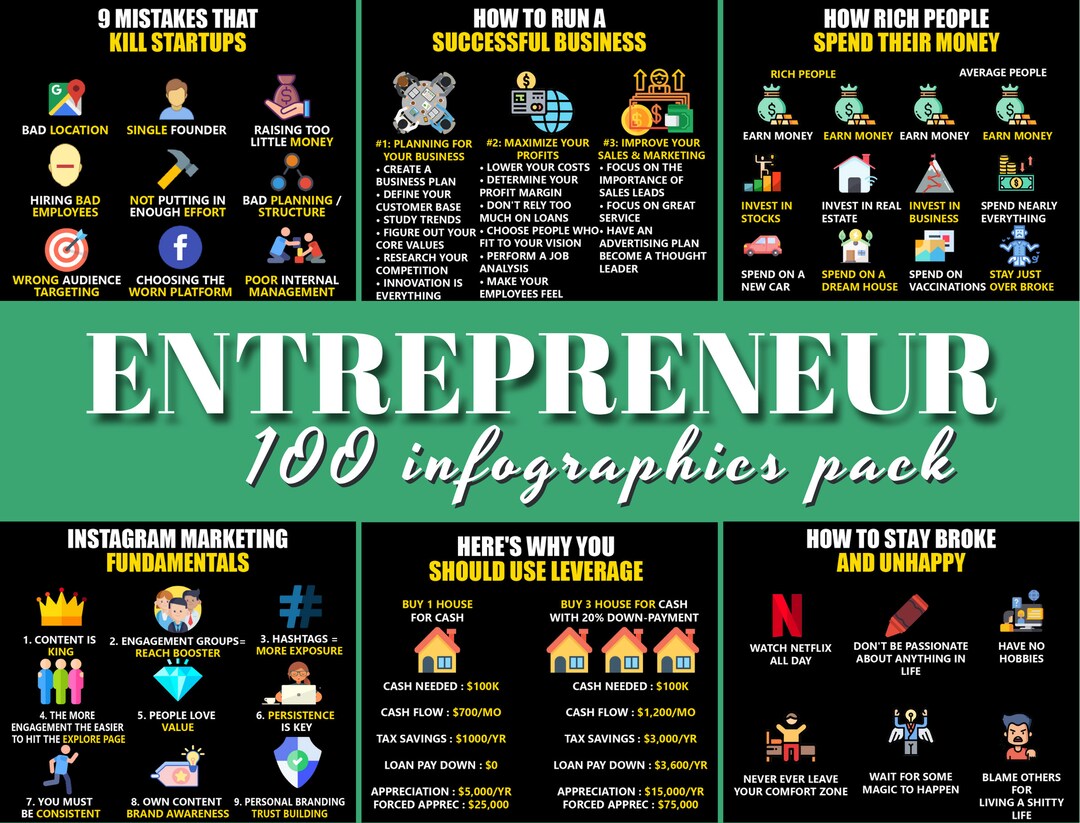 100 Entrepreneur Infographics Instagram Post, Business Infographics ...
