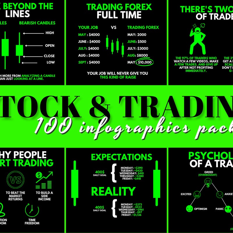 Trading Poster - Etsy