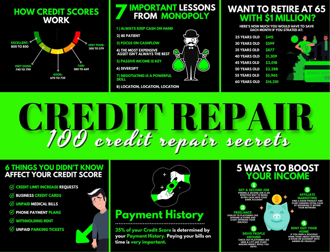 Credit Repair Template, Credit Repair Business, Credit Repair Content ...