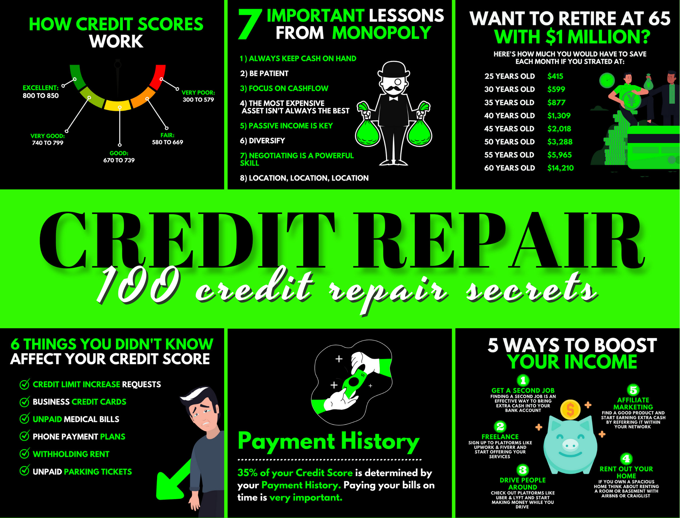 100 Credit Repair Infographics Credit Repair Instagram | Etsy
