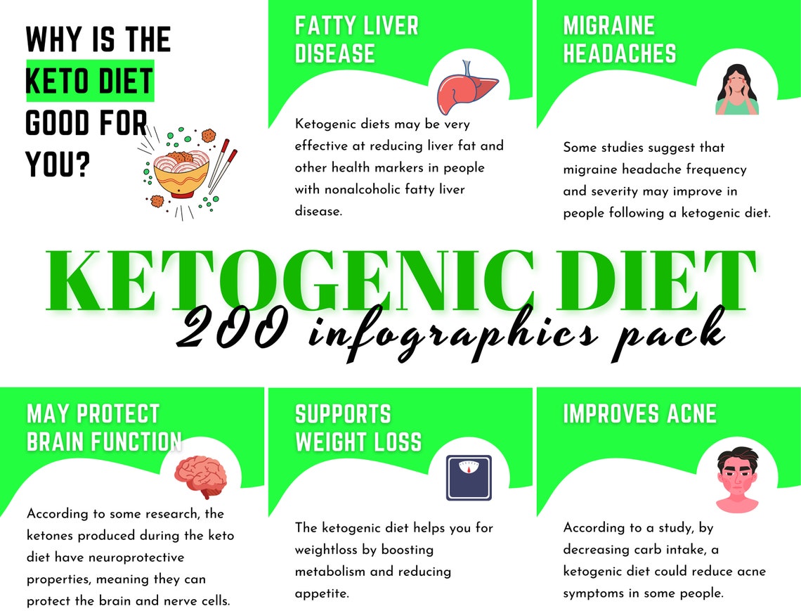 200 Keto Diet Infographics Nutrition Infographics Ketogenic | Etsy