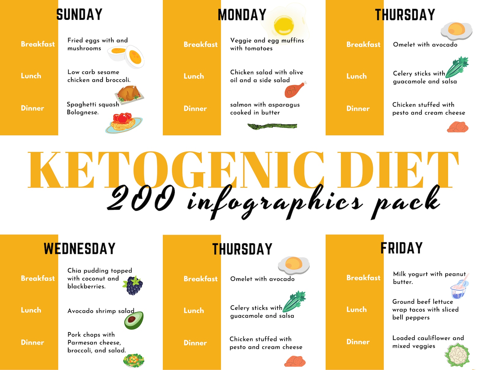 200 Keto Diet Infographics Nutrition Infographics Ketogenic | Etsy
