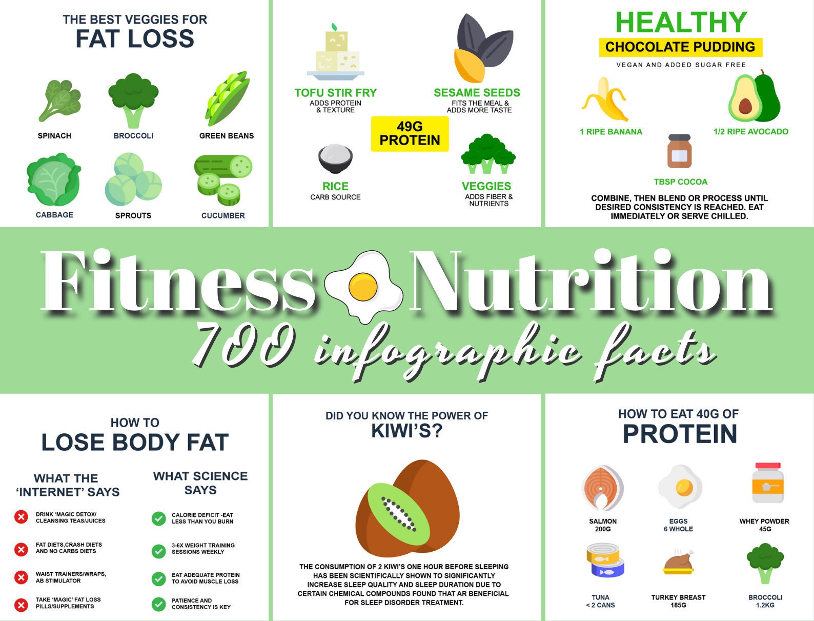Nutrition Infographic Template