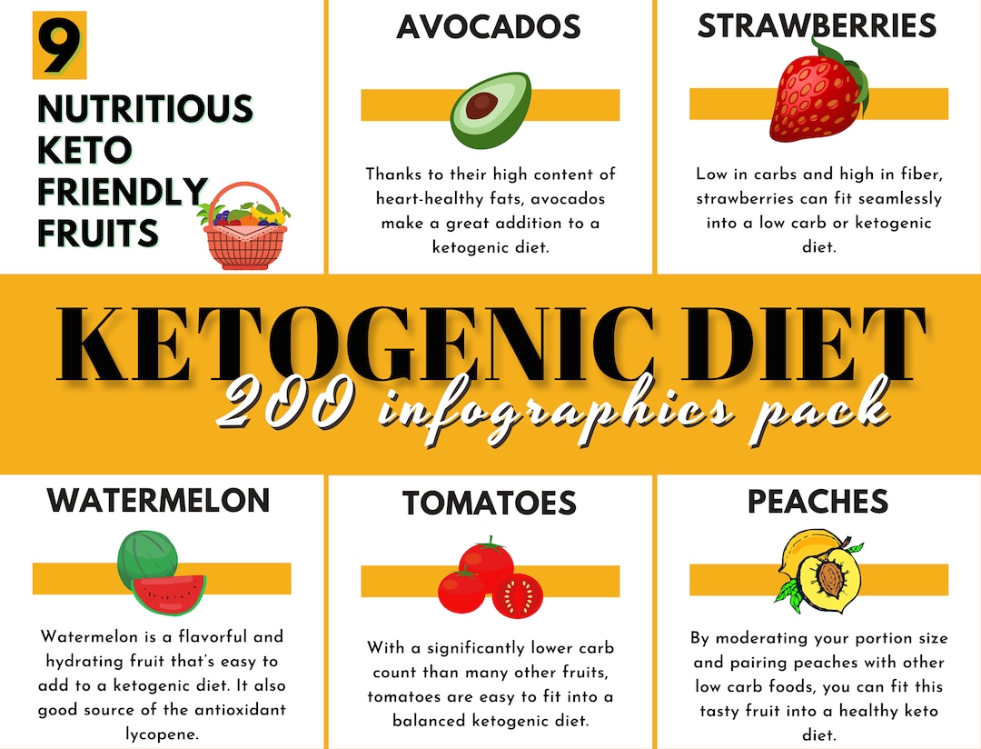 200 Keto Diet Infographics, Nutrition Infographics, Ketogenic Diet ...