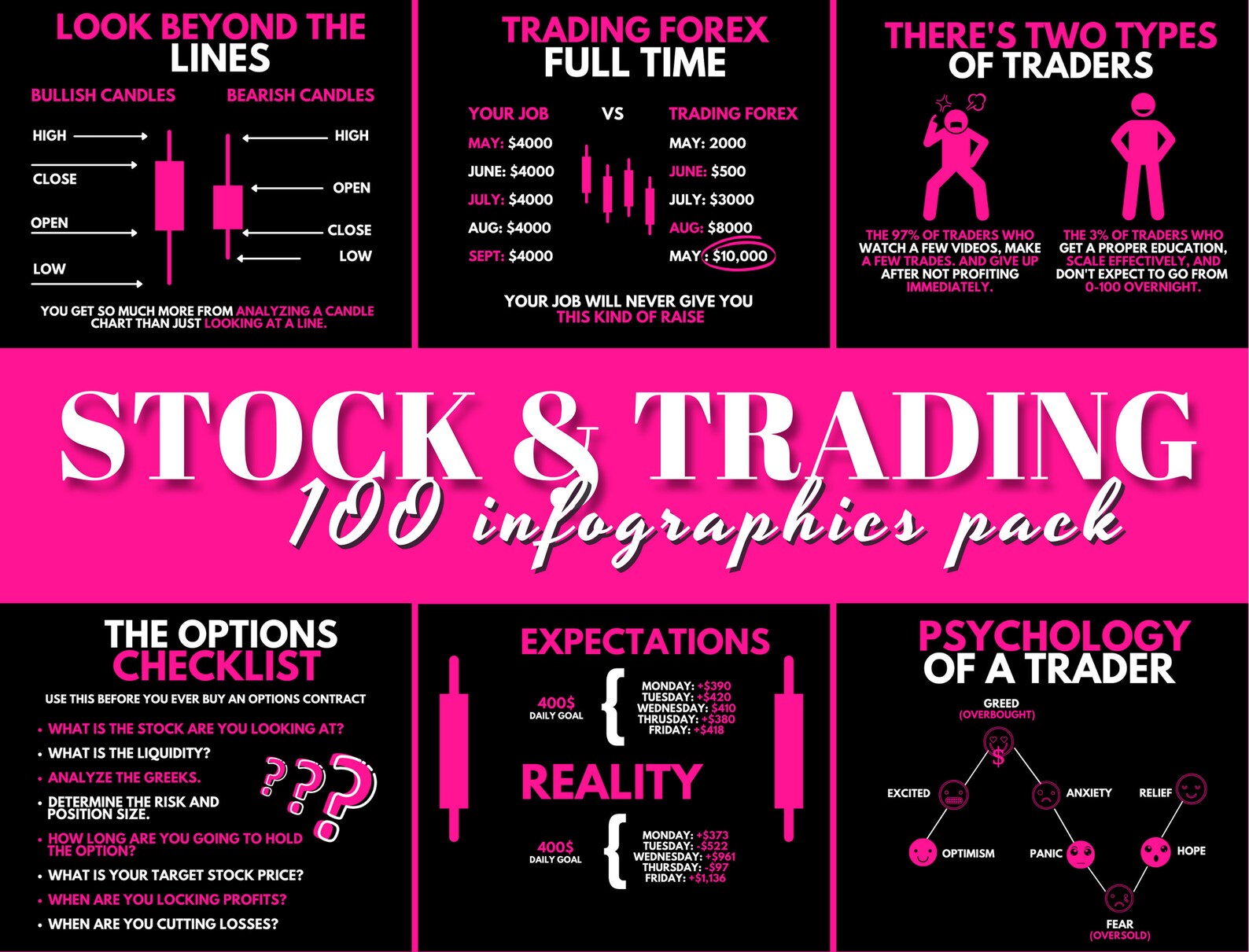 100 Trading Infographics Stock Trading Stock Investing | Etsy