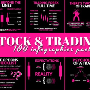 100 Trading Infographics, Stock Trading, Stock Investing, Trading ...