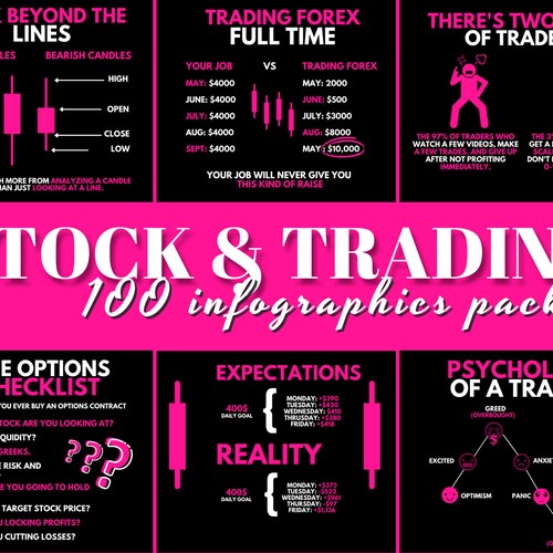 100 Trading Infographics Stock Trading Stock Investing - Etsy