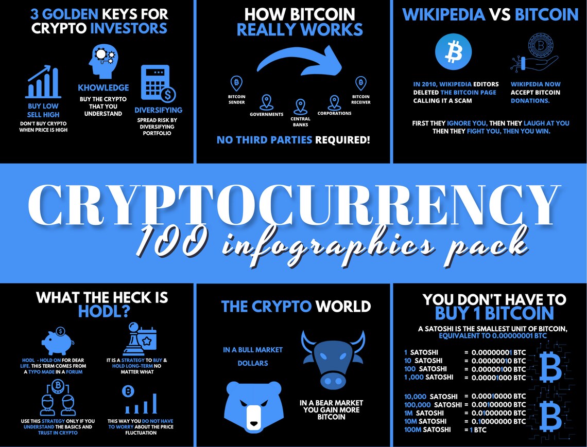100 Cryptocurrency Infographics Crypto Infographics Bitcoin | Etsy