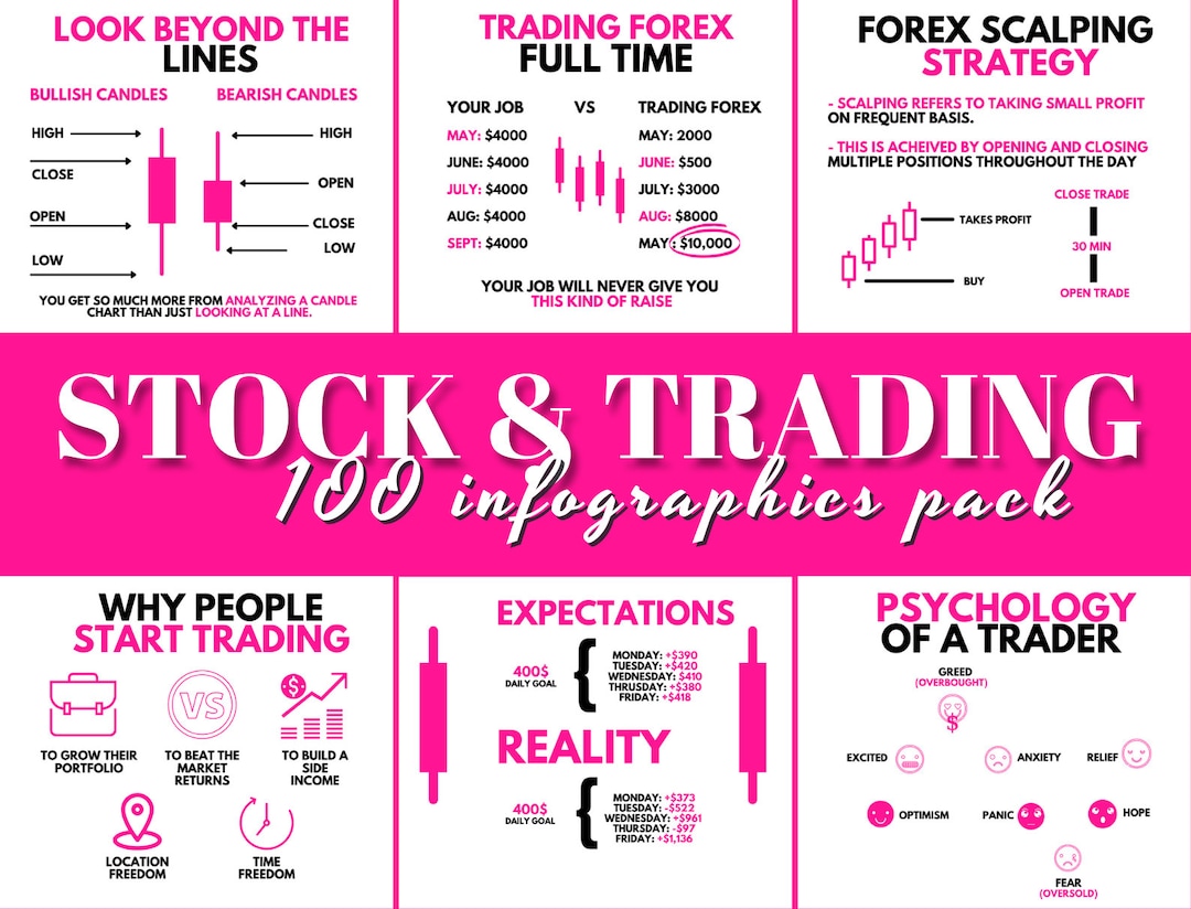 100 Trading Infographics, Stock Trading, Stock Investing, Trading ...