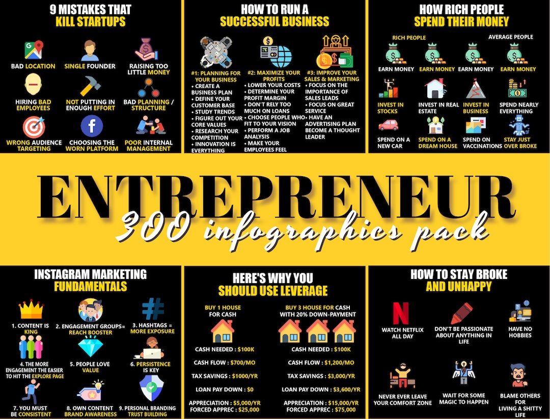 300 Entrepreneur Infographics Instagram Post, Business Infographics ...