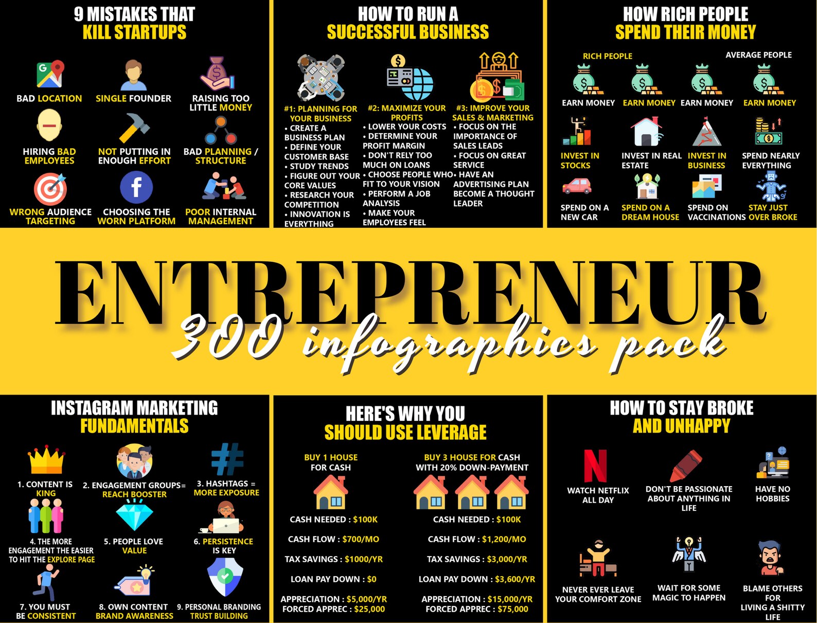 300 Entrepreneur Infographics Instagram Post Business - Etsy