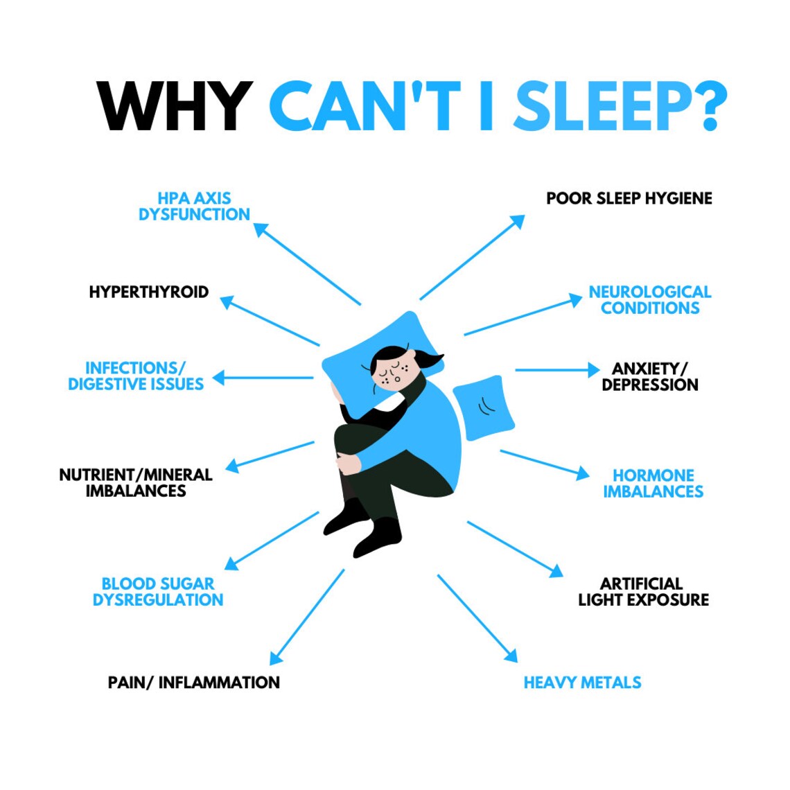 60 Health Infographics Instagram Health Instagram Post - Etsy
